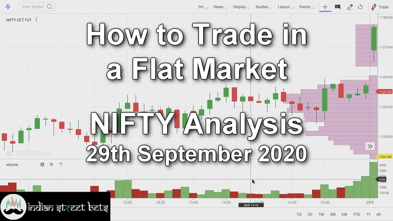 How to Trade in a Flat Market | NIFTY 29th September Analysis - YouTube