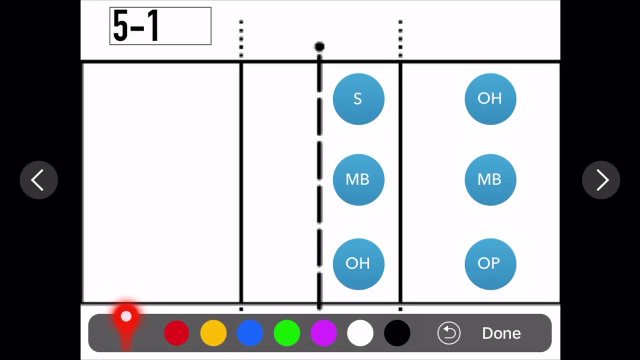 5-1 Rotation for Volleyball - YouTube