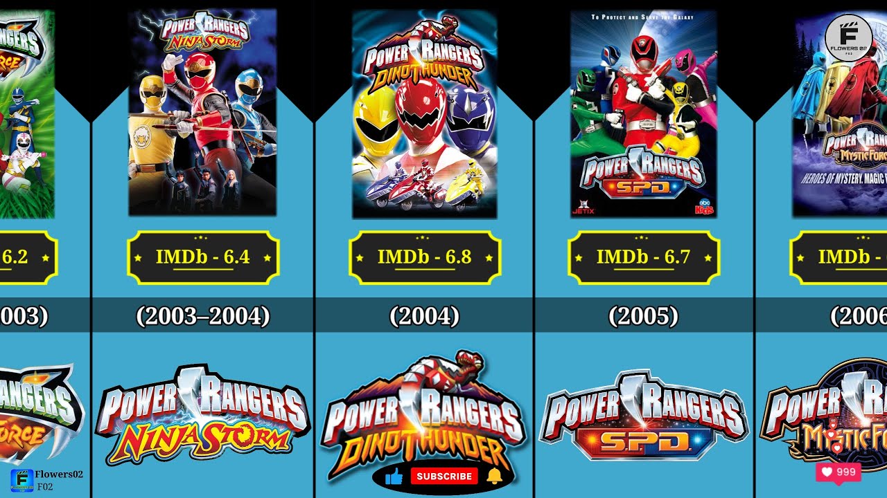 Best Power Rangers Series Collection List - YouTube