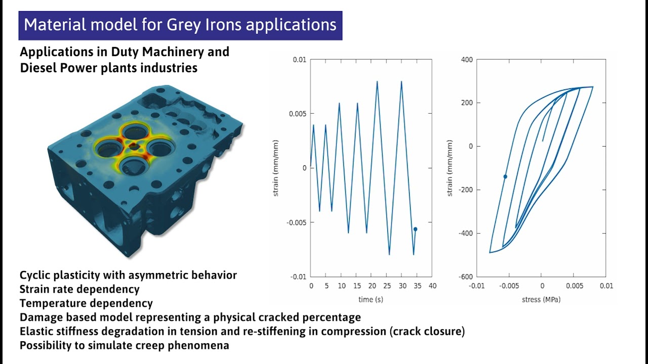 Advanced Material Modeling with Z-mat - YouTube