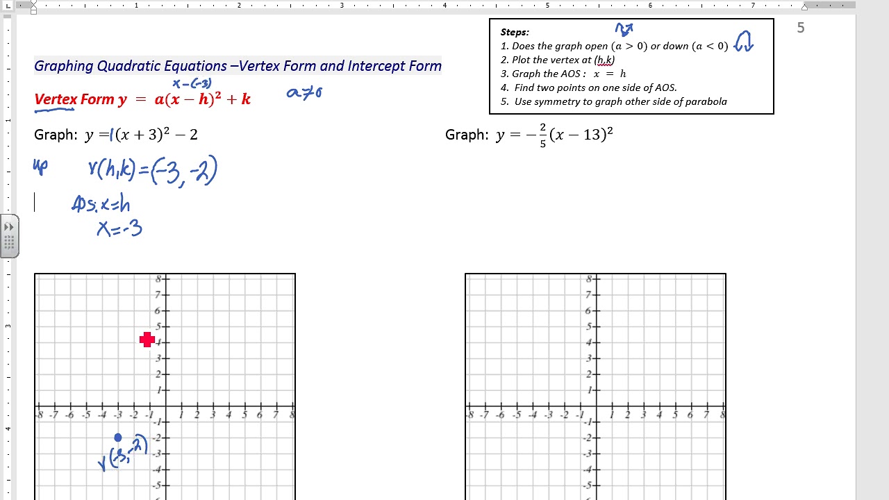 5.2 Graphing Vertex Form Ex 1 - YouTube