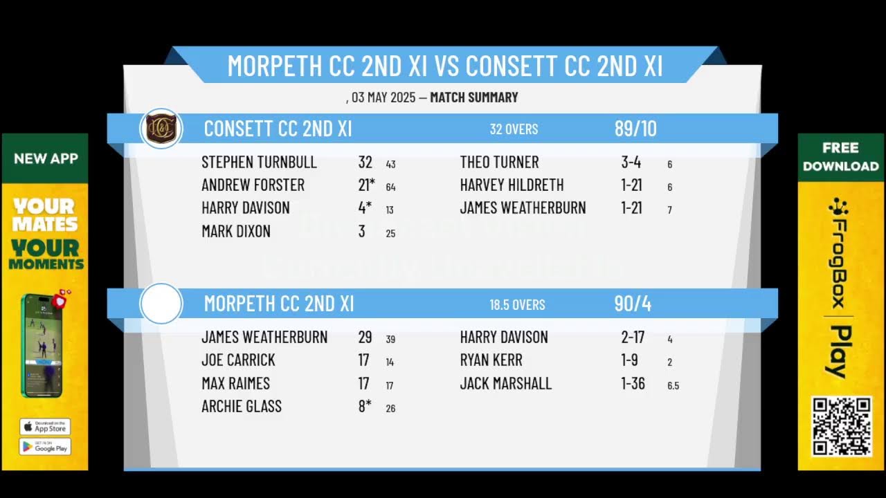Morpeth CC 2nd XI v Consett CC 2nd XI - YouTube