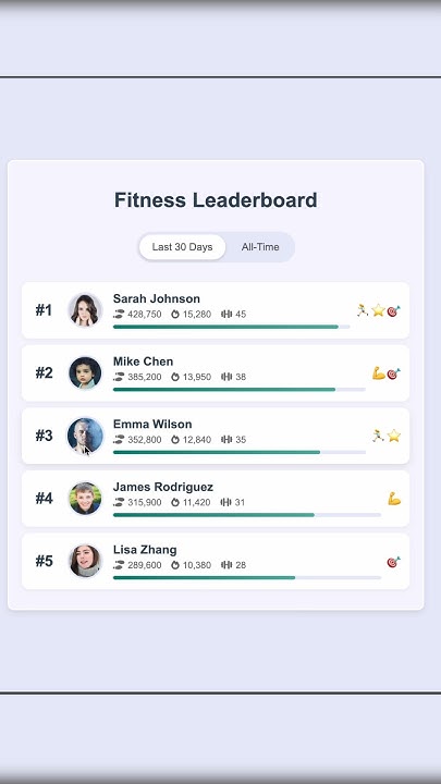 Create a Stunning Fitness Leaderboard UI with CSS Toggle Animation | HTML CSS JavaScript# ...
