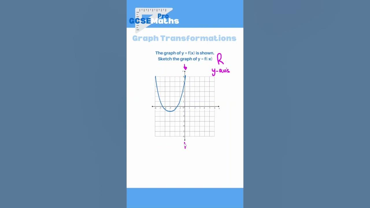 Graph Transformations Maths Gcse Algebra Graphs Revision Transformations