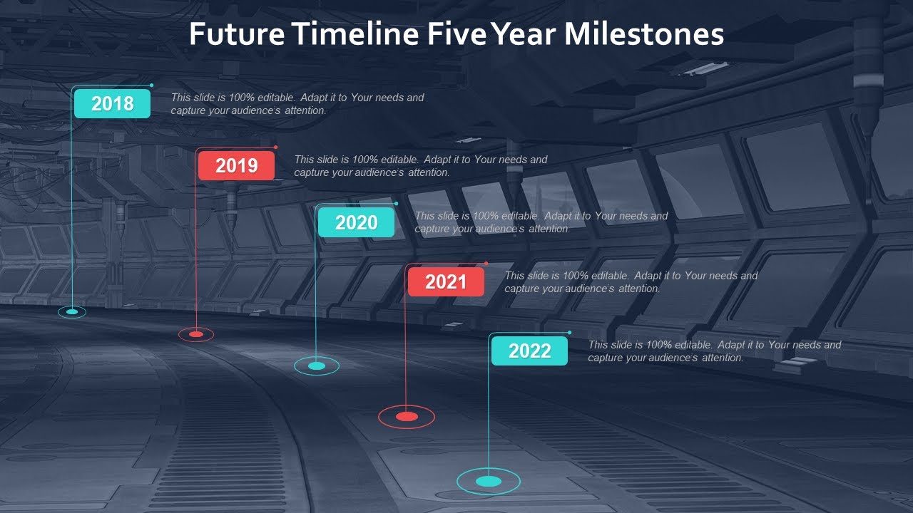 Future Timeline Five Year Milestones - YouTube