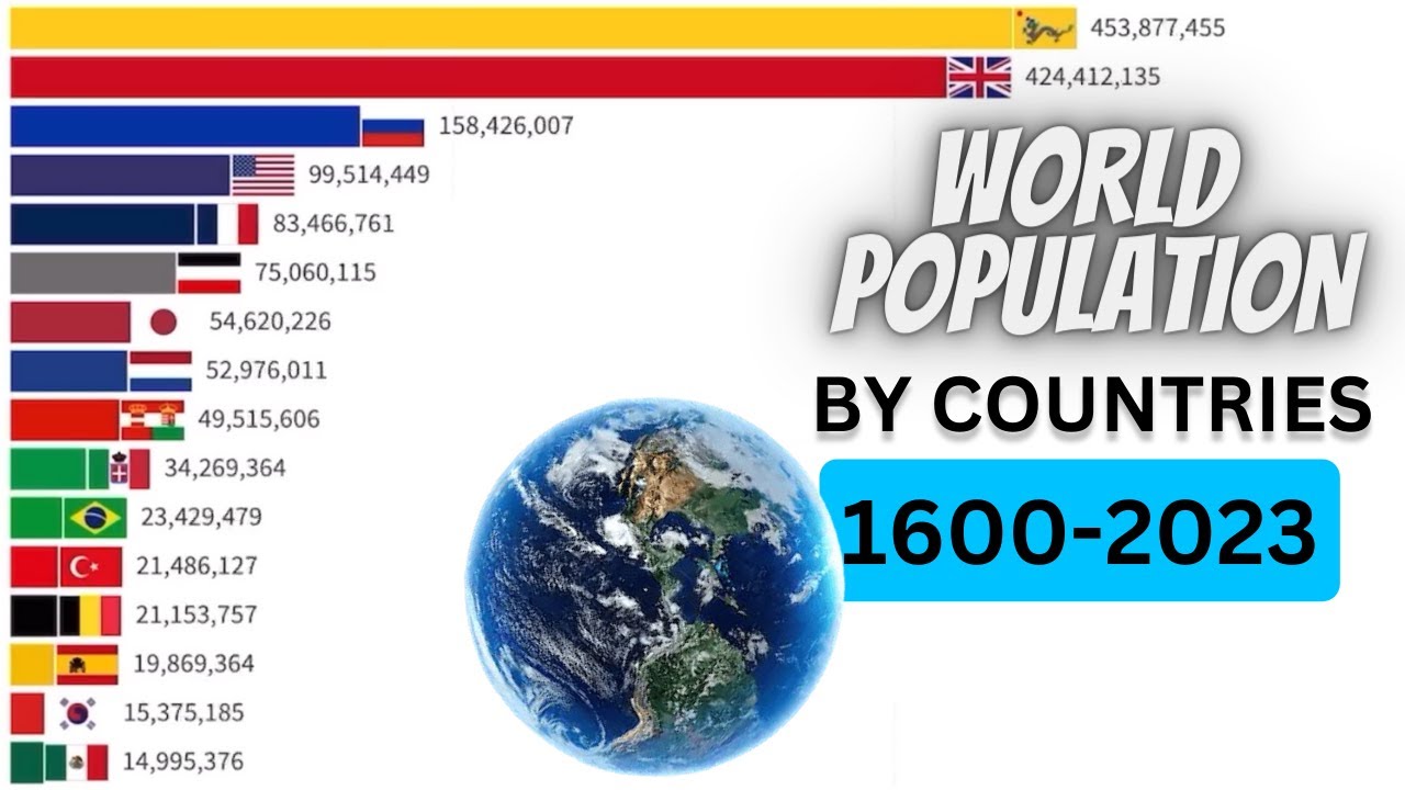 World Population by Country All Time - YouTube