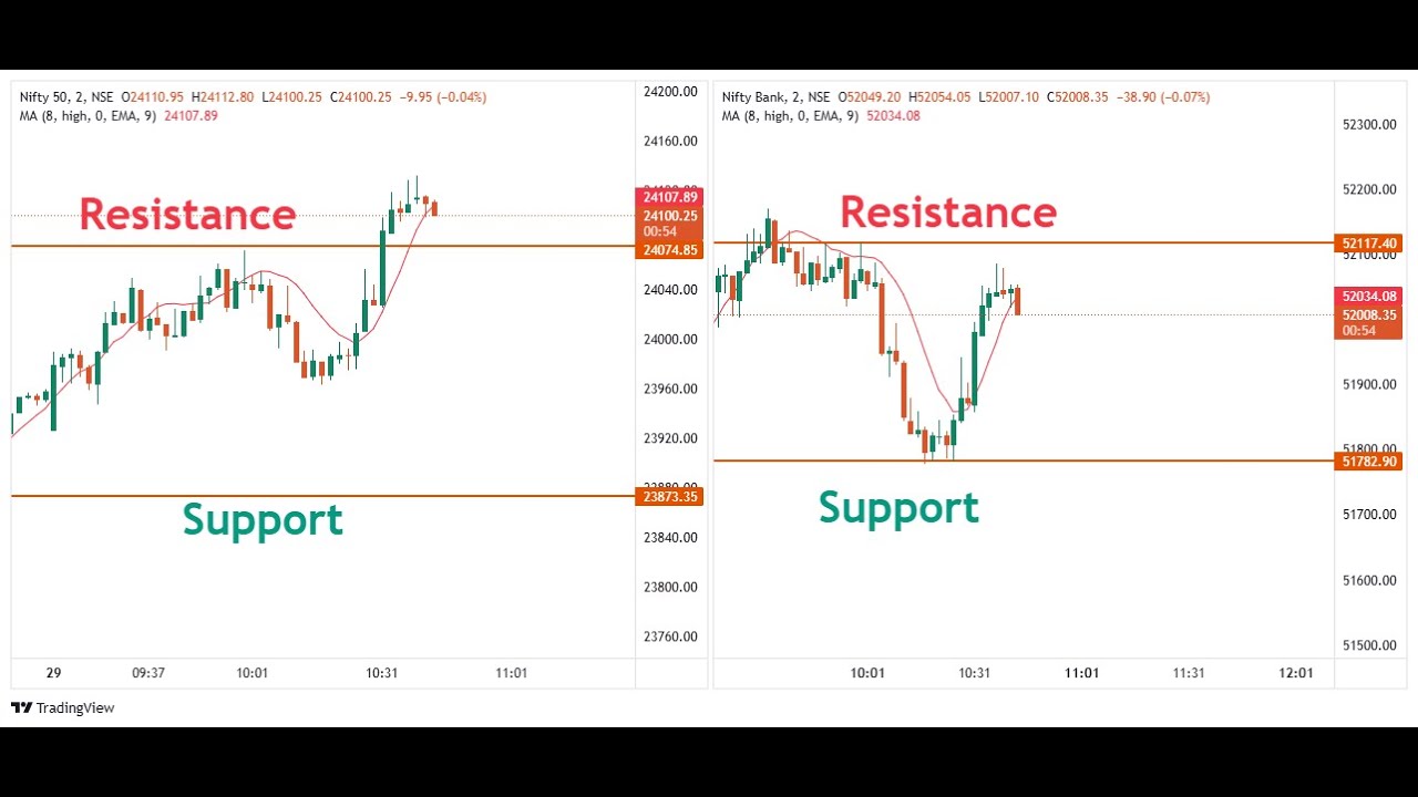 Just Charts #live - YouTube