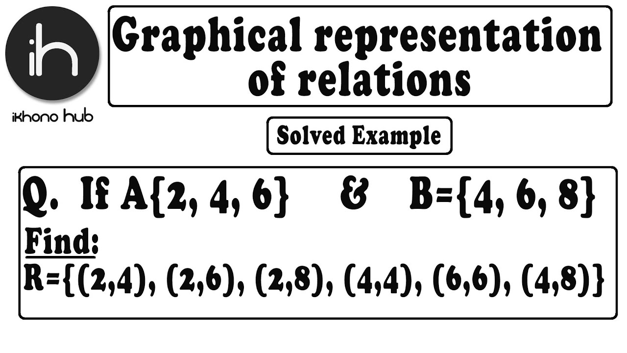 3.5 Graphical representation of relations | Relations | Discrete ...