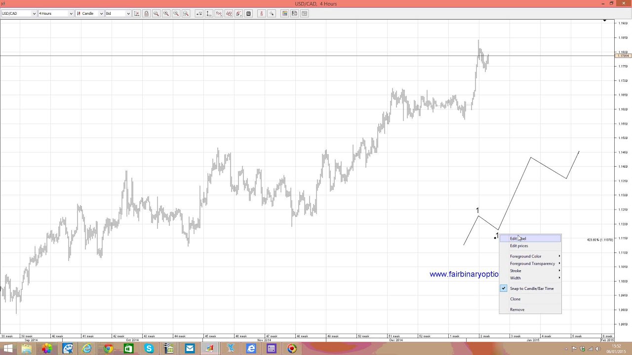 Elliott Waves Trading 3rd Waves Extensions Impulsive Moves Part 1 - YouTube