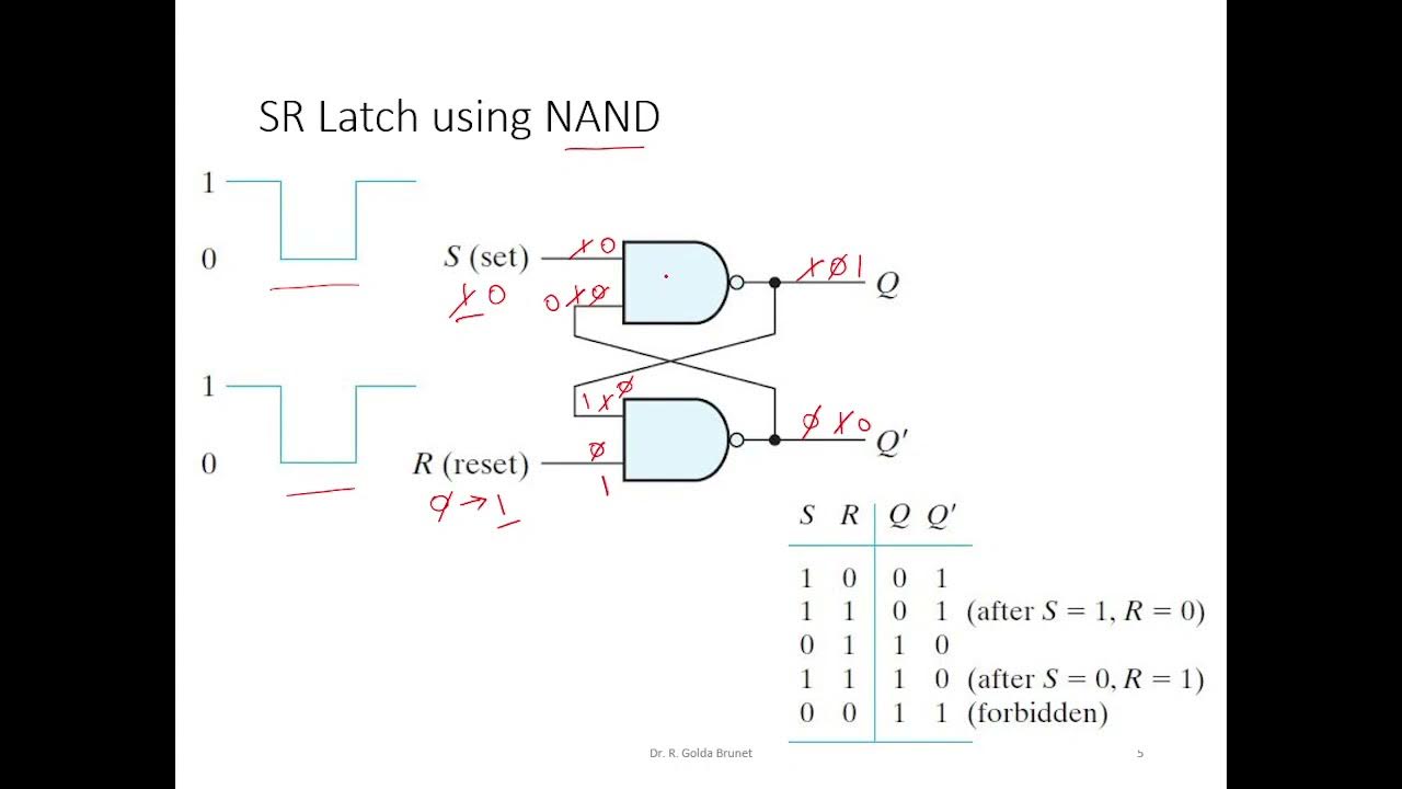 SR Latch - NAND implementation - YouTube