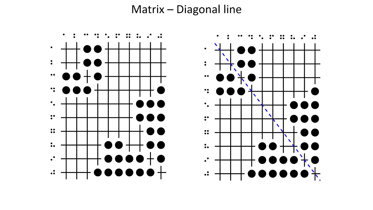 [CHI 20 Talk] Tactile presentation of network data: Text, matrix or ...