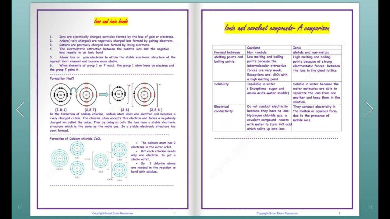 IGCSE Chemistry revision Notes Atoms Elements Compounds - YouTube