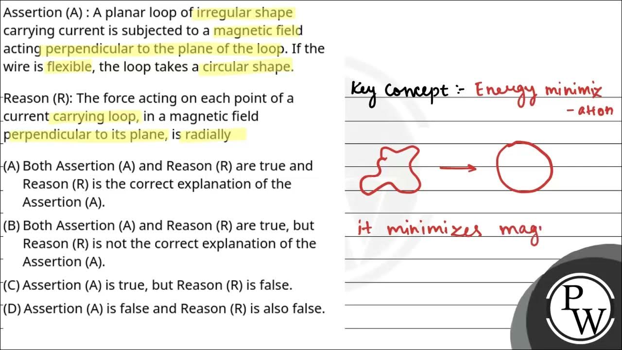 Assertion (A) : A planar loop of irregular shape carrying current is subjected to a magnetic fie ...