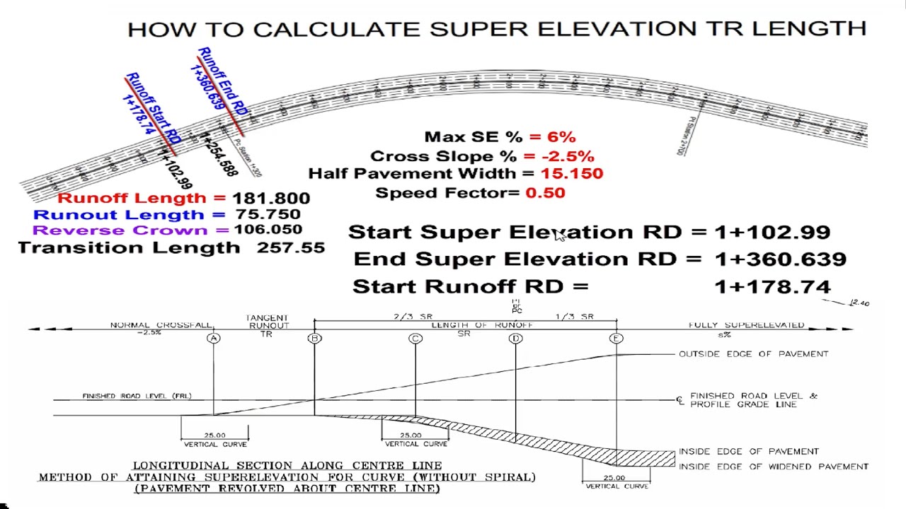 Super Elevation Transitions Calculations With Rds Youtube