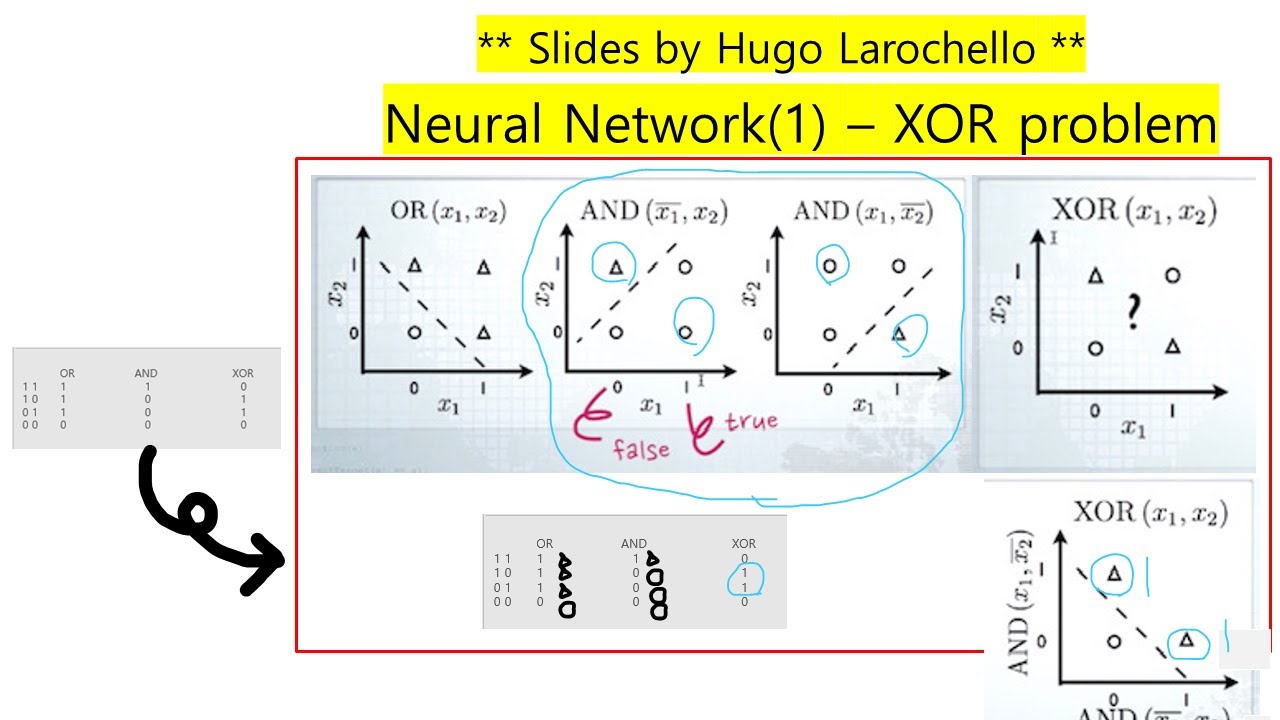 Neural Network, Two class classifier, AND, OR, XOR classifications ...