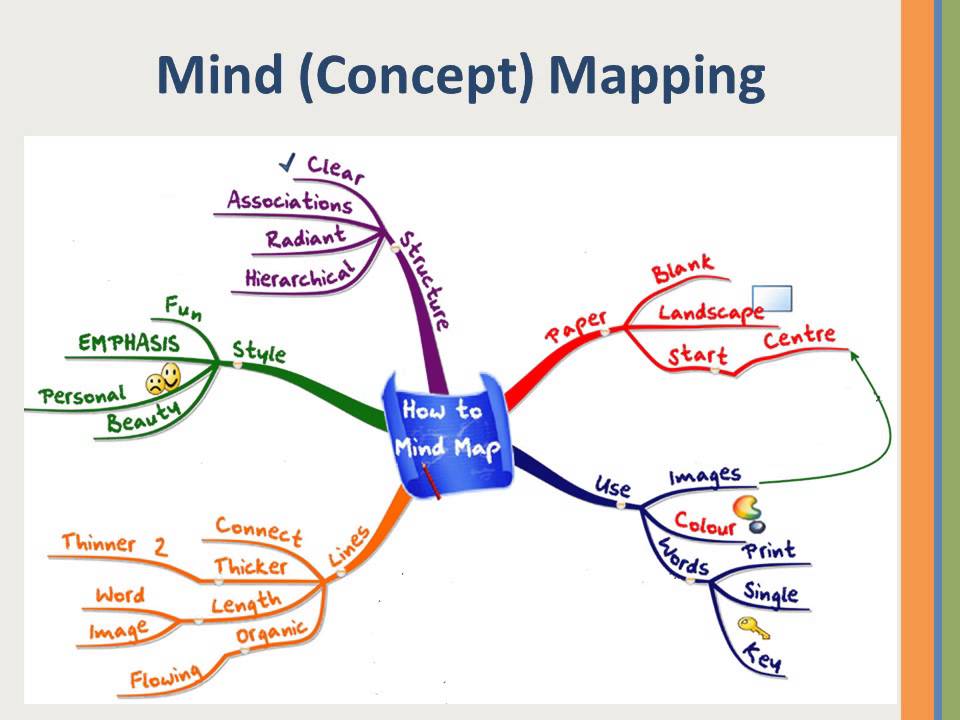 Test Prep - Intense Study - Mind Mapping - YouTube