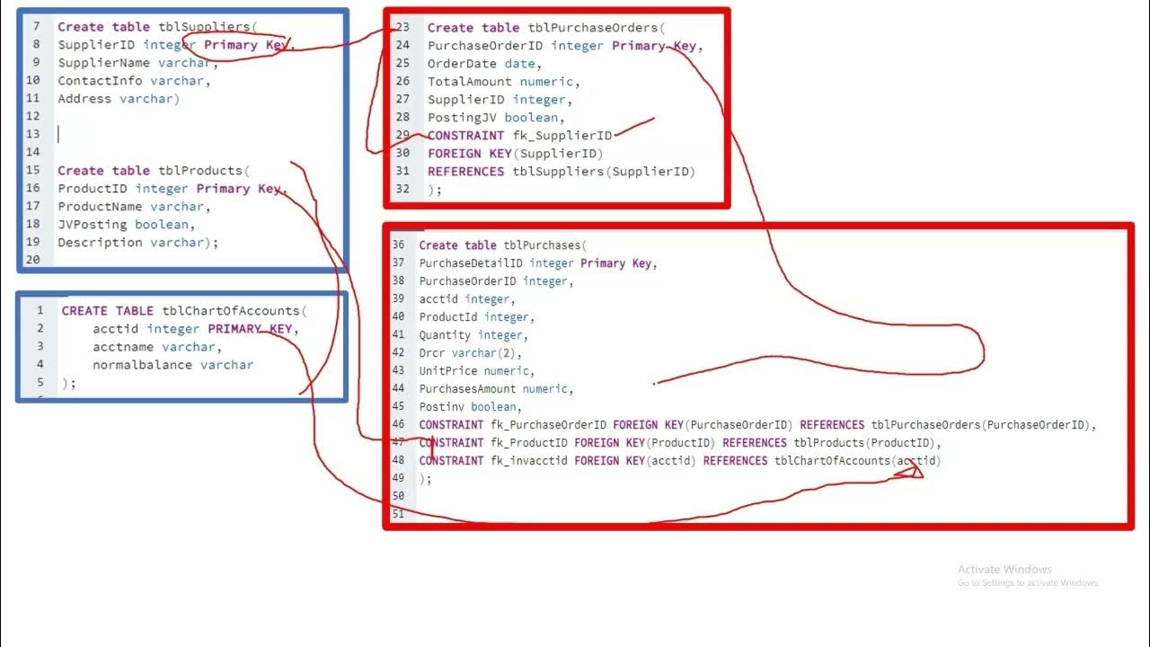 Accounting Information Purchasing BProcess. Programming part 1: PostgreSQL DB Design Auditing ...
