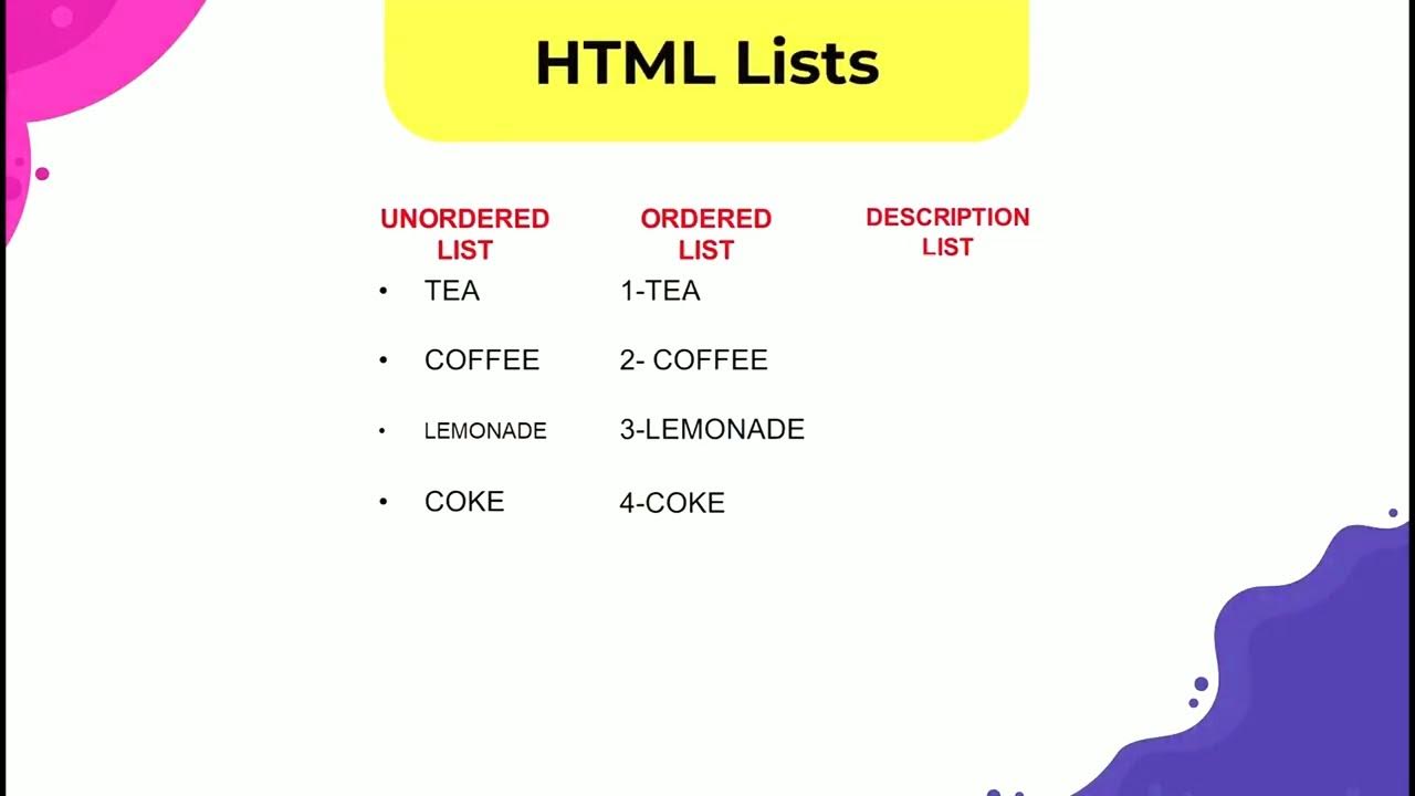 Lesson 4: Html Lists - YouTube