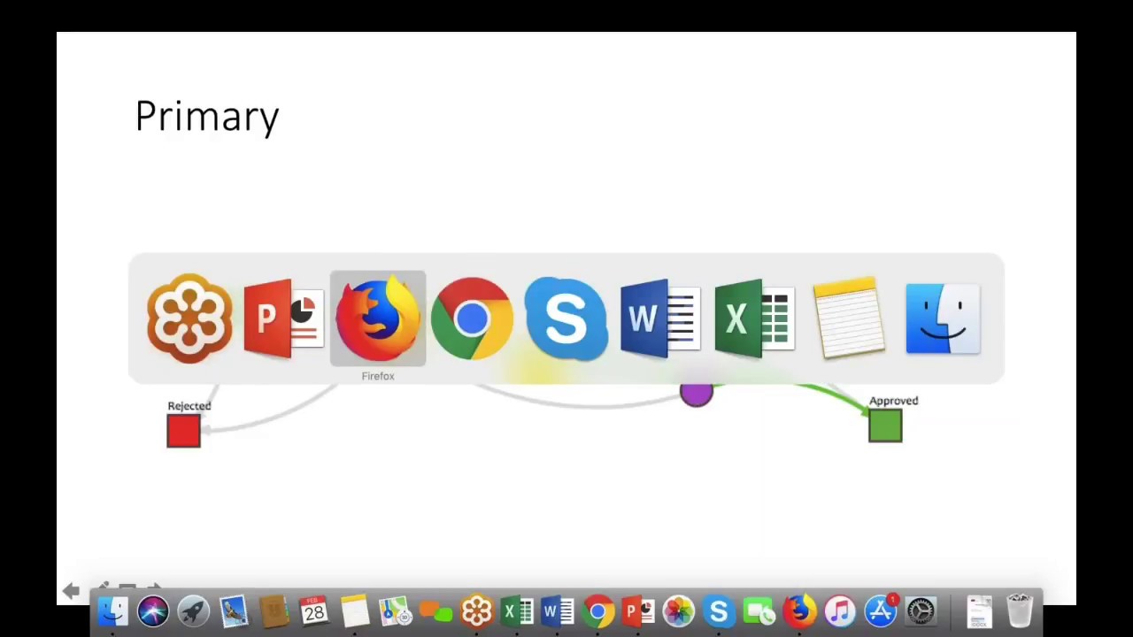 Data Cookbook Workshop - Definition Approval Workflow - YouTube
