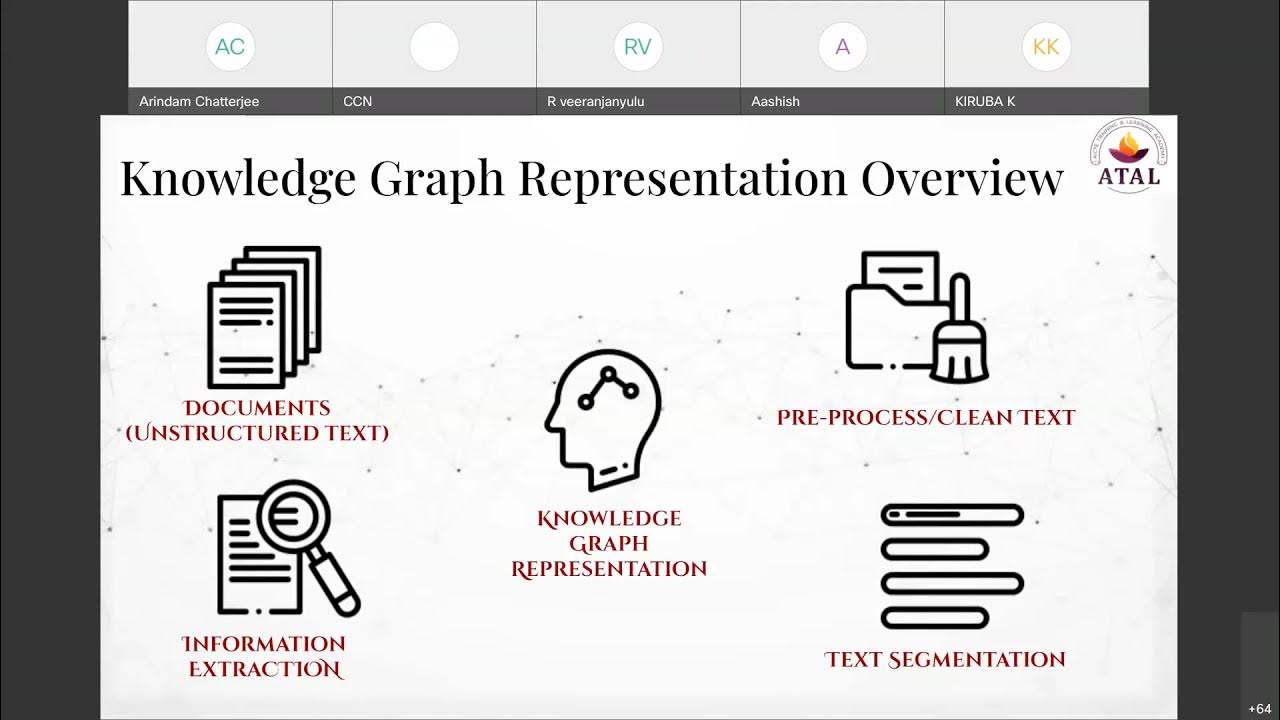 Building Knowledge Graph for NLP by Arindam Chatterjee - YouTube