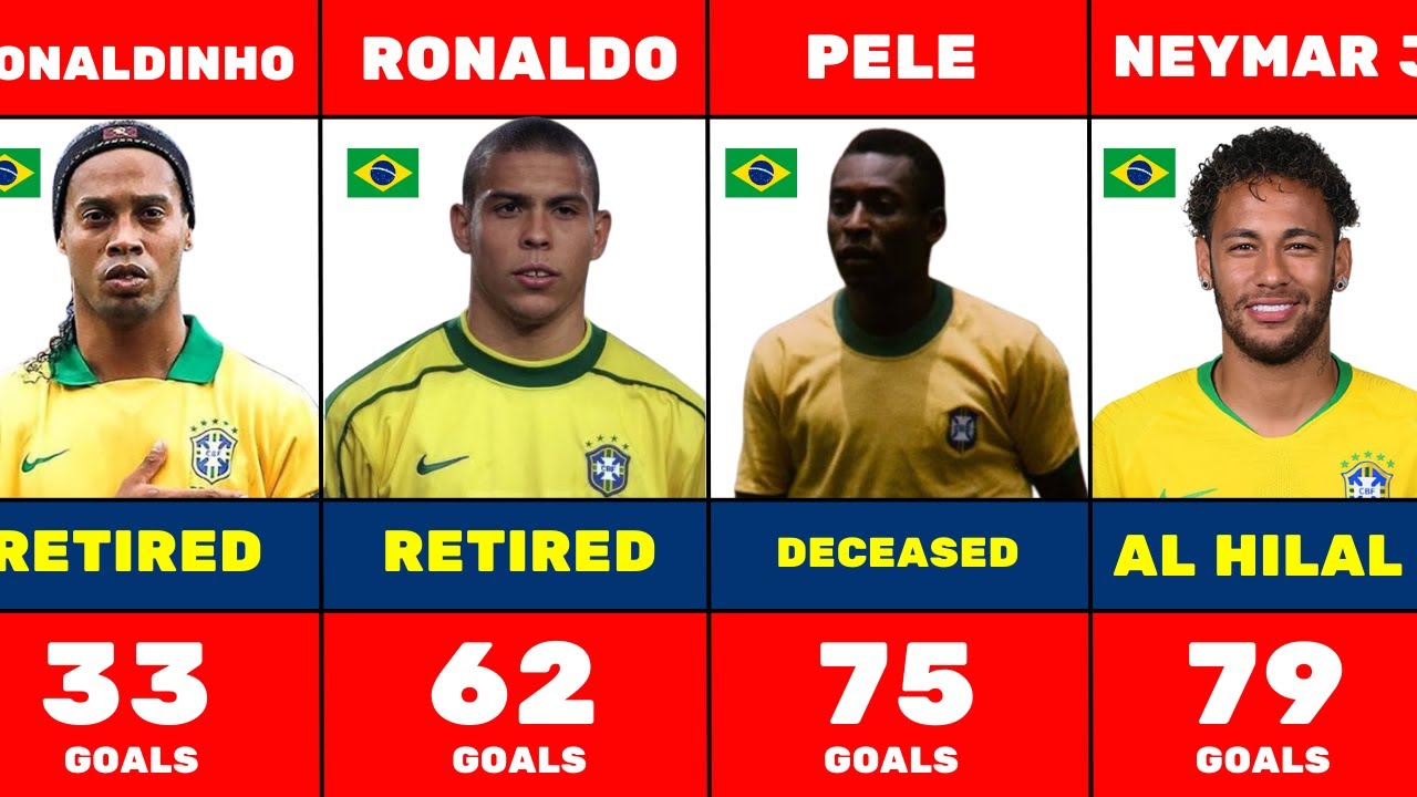 Brazil's ALL TIME Greatest Goal Scorers | football - YouTube