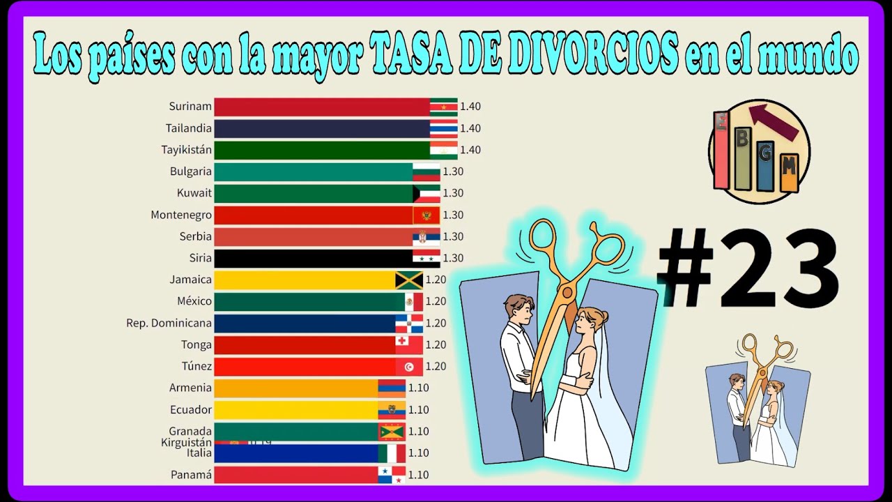 Tasa De Divorcio Y Matrimonio Entre Adolescentes A Partir De Ahora