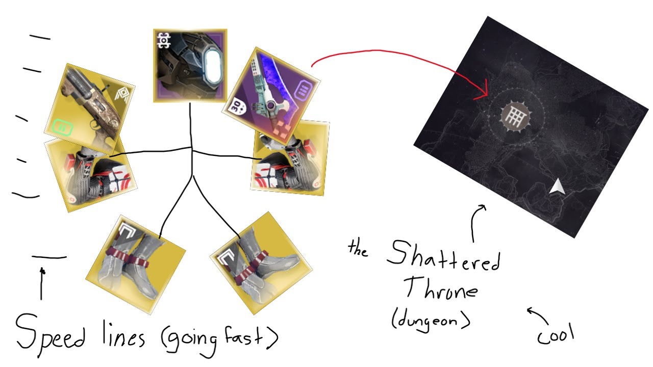 Shattered Throne First Encounter Skip (3:10) - Stasis Hunter - YouTube