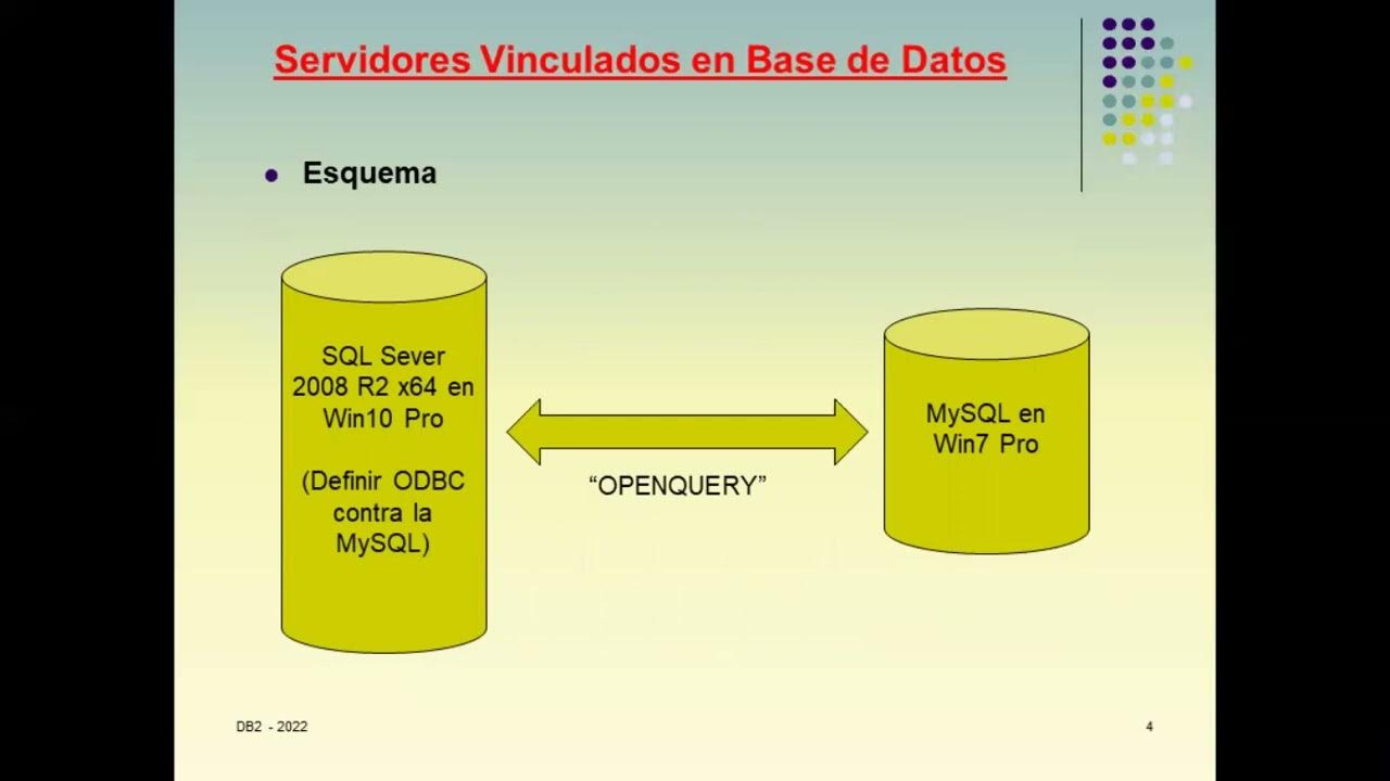 Servidores Vinculados desde SQL Server, Almacenamiento de datos ...
