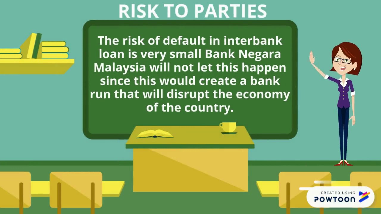 Interbank Lending And Marketing - YouTube