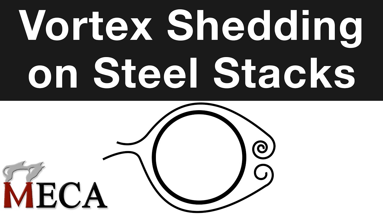 A Brief Explanation on Vortex Shedding (Meca Enterprises Inc.) - YouTube