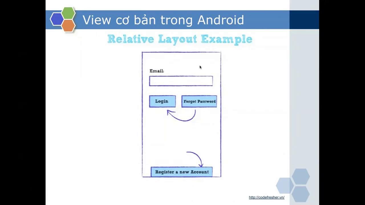 Lập Trình App Android Thực Hành Linearlayout Relativelayout