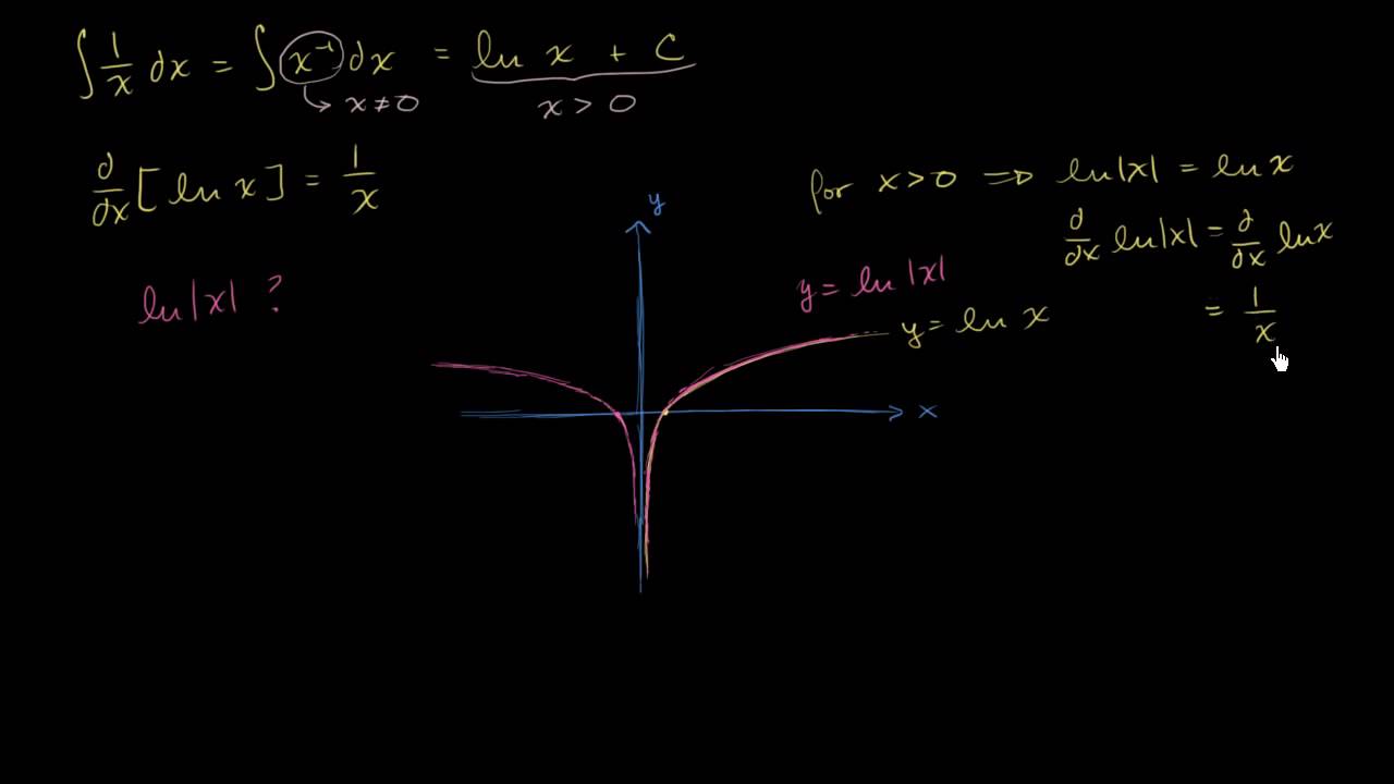 Antiderivative Of X 1 YouTube antiderivative-of-x-1-youtube