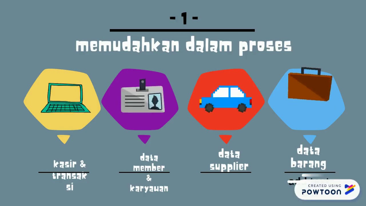 Promosi Aplikasi - Sistem Informasi Andin Cemilan By StrongWoman - YouTube