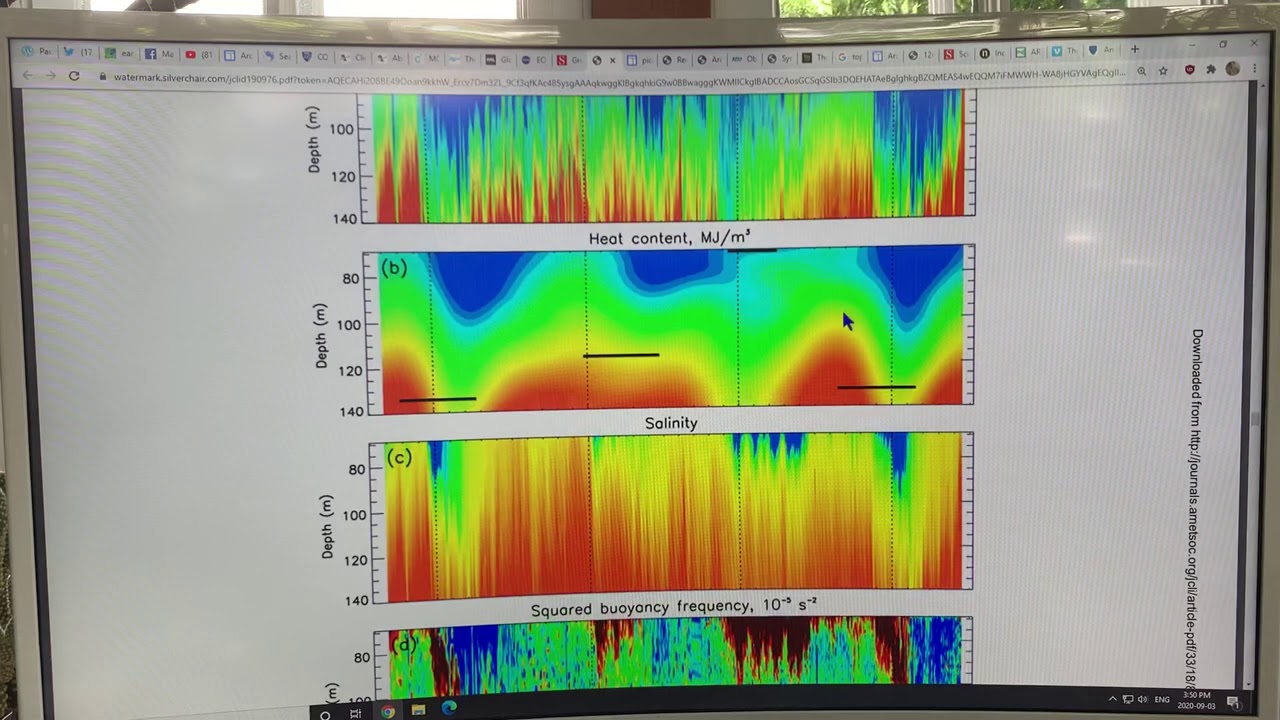 Weakening of Cold Halocline Layer in Arctic Exposes Sea Ice to Oceanic ...