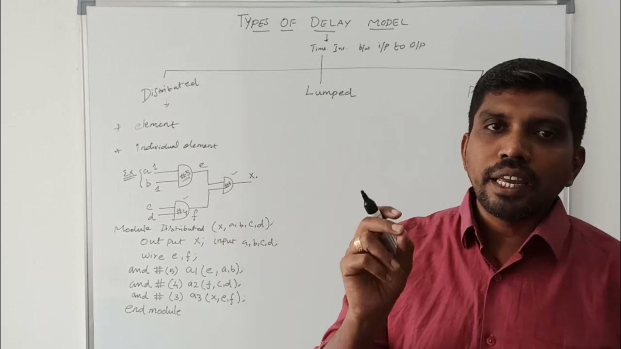 Delay Model in Verilog HDL | VLSI Design | S Vijay Murugan - YouTube