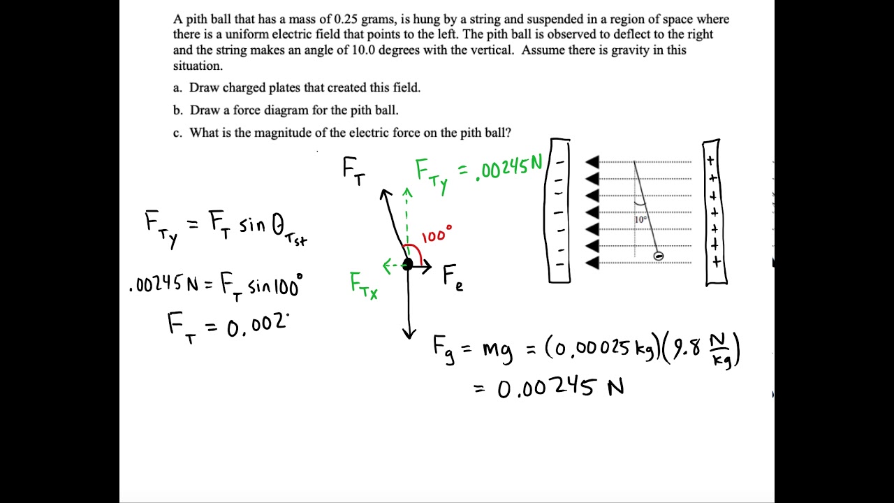 Charged Pith Ball in a Uniform Electric Field - YouTube