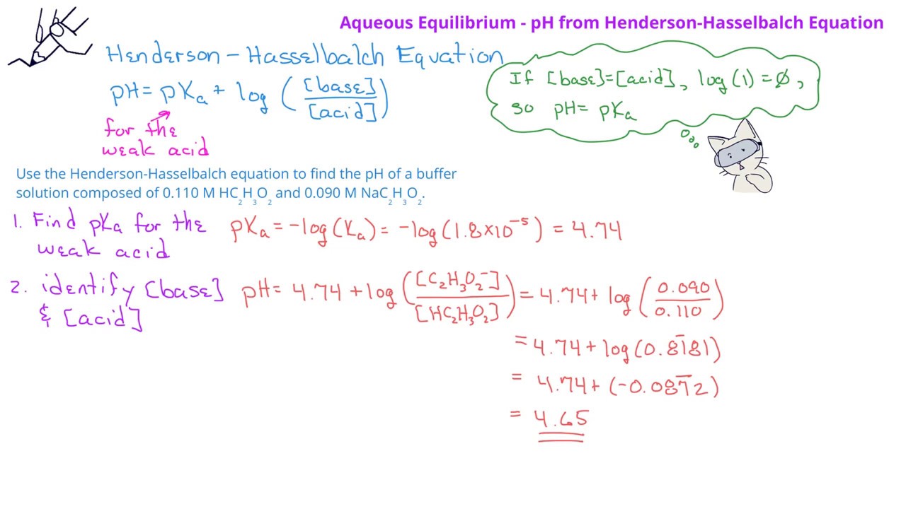 Aqueous Solution Equilibrium -02 Calculating the pH of Buffer Solutions ...