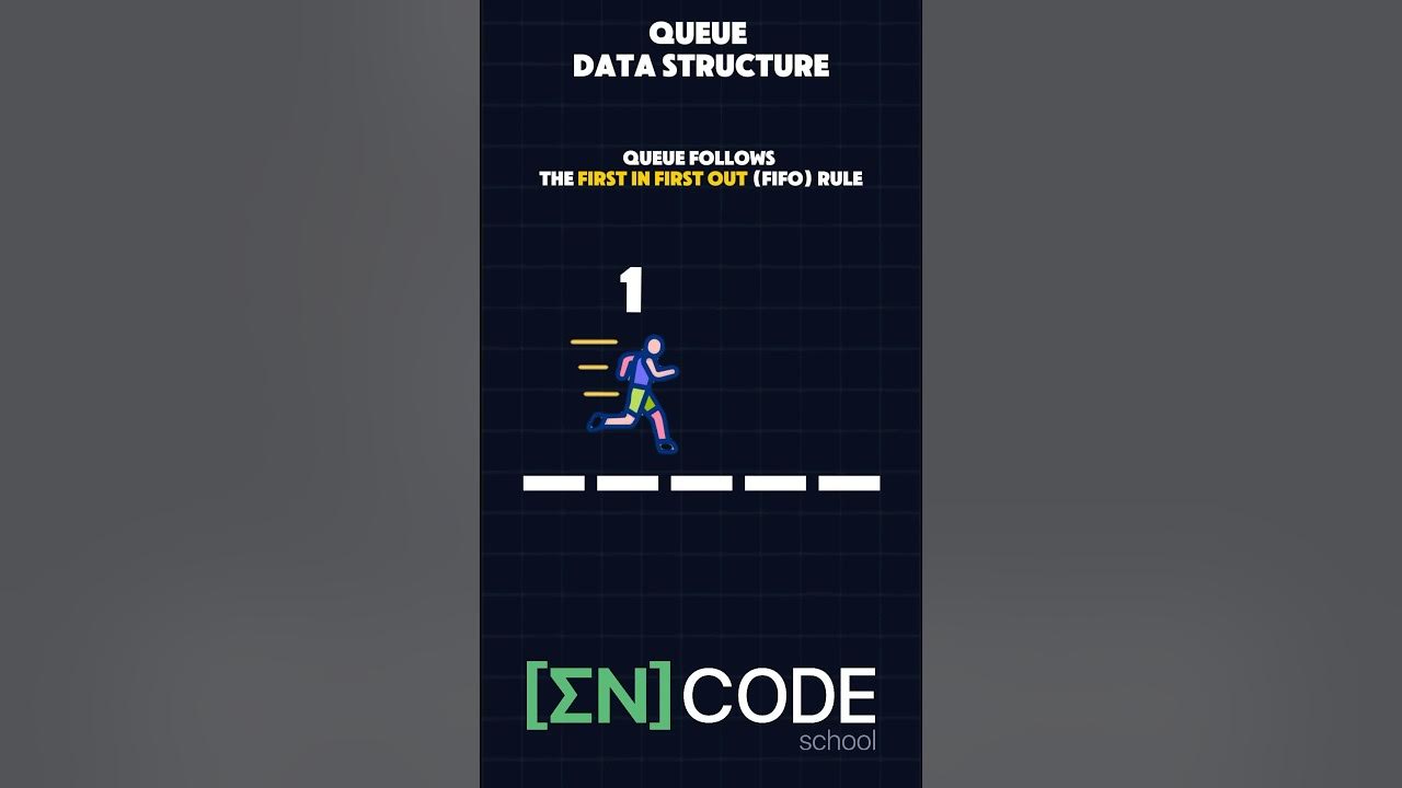 Queue Data structure #datastructures #algorithms #programming #codeanalysis - YouTube
