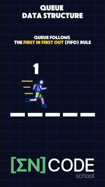 Queue Data structure #datastructures #algorithms #programming #codeanalysis - YouTube