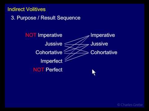 20.07 Indirect Volitives Volitive Sequence - YouTube