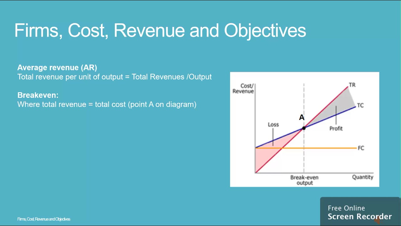 22. IGCSE ECONOMICS 0455: C22 FIRMS COST, REVENUE & OBJECTIVES - YouTube