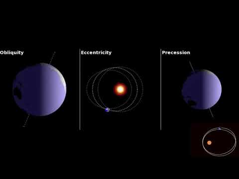 What Is Nutation How Does It Change The Climate