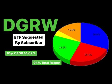 #DGRW ETF Review Requested By a Subscriber and Comparison with #SCHD - YouTube