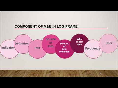 M E Framework | Monitoring and Evaluation | Project Management - YouTube