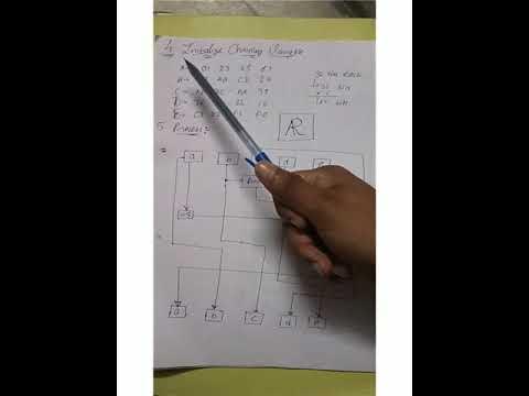 Secure Hashing Algorithm (SHA1) in hindi - YouTube