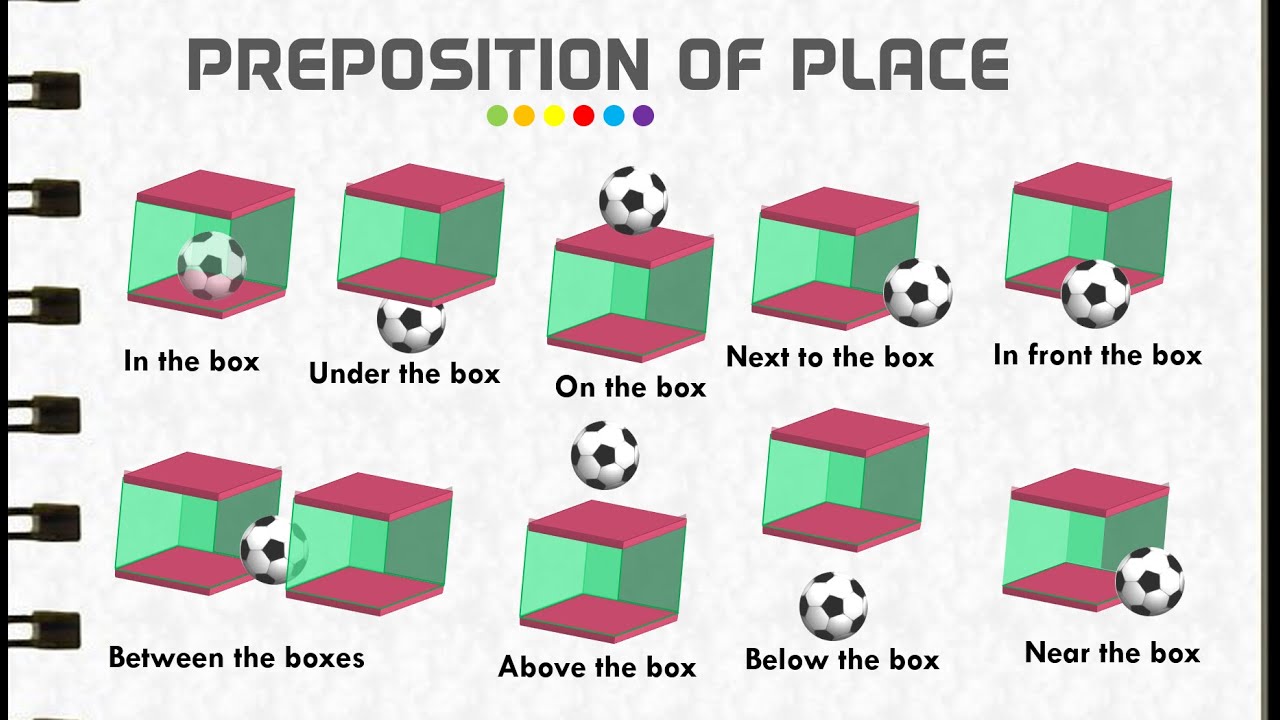 Basic Prepositions Of Place In English Free Spoken English YouTube basic-prepositions-of-place-in-english-free-spoken-english-youtube