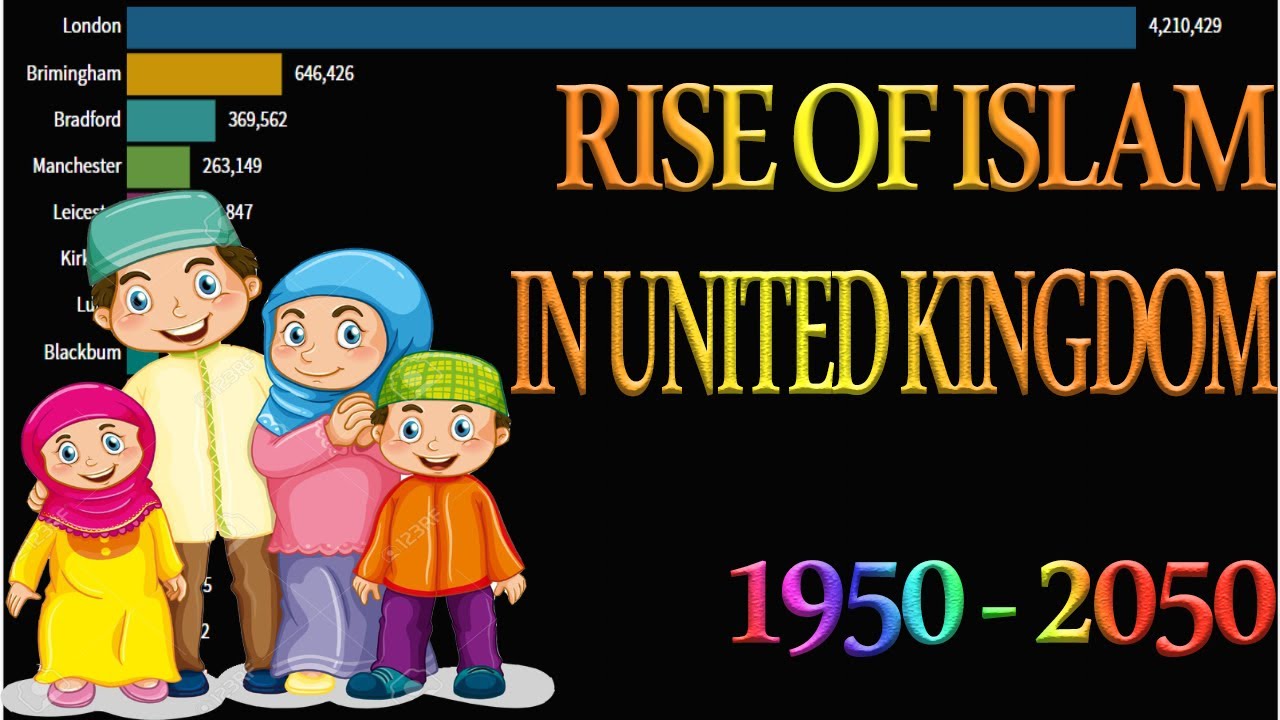 Rise of Islam in United Kingdom 1950-2050 | Muslim population Growth in ...