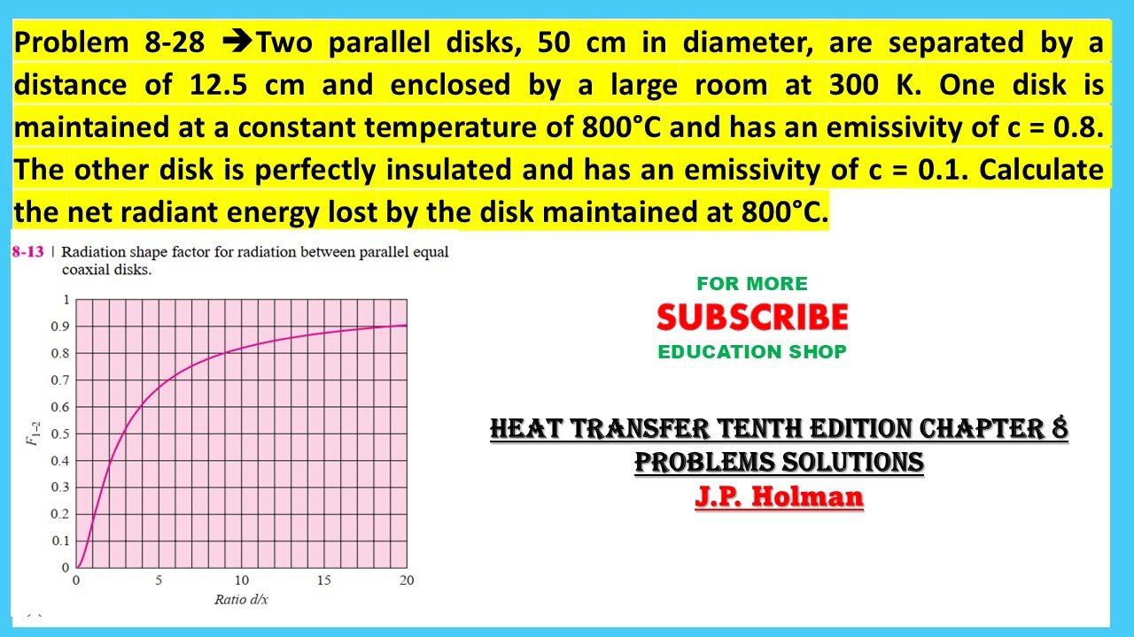 8.28 Calculate the net radiant energy lost by the disk maintained at ...
