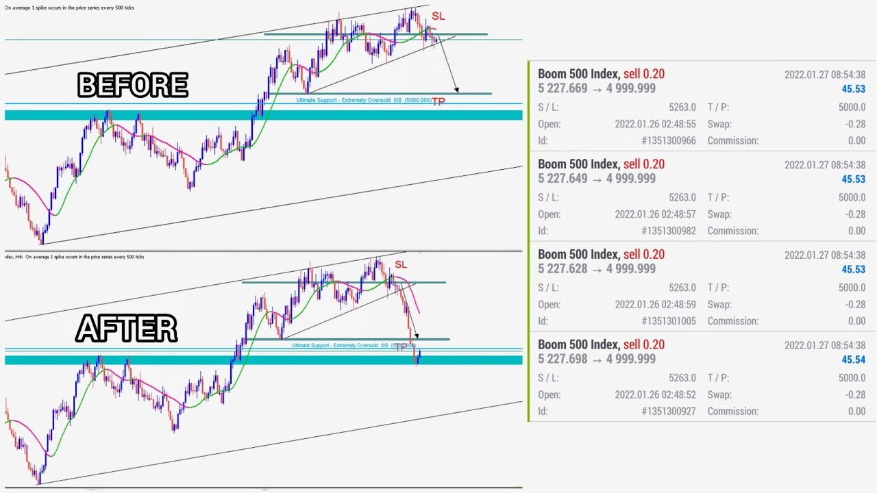 BOOM 500 index Trading Strategy (Very Accurate) || Breakdown Analysis ...