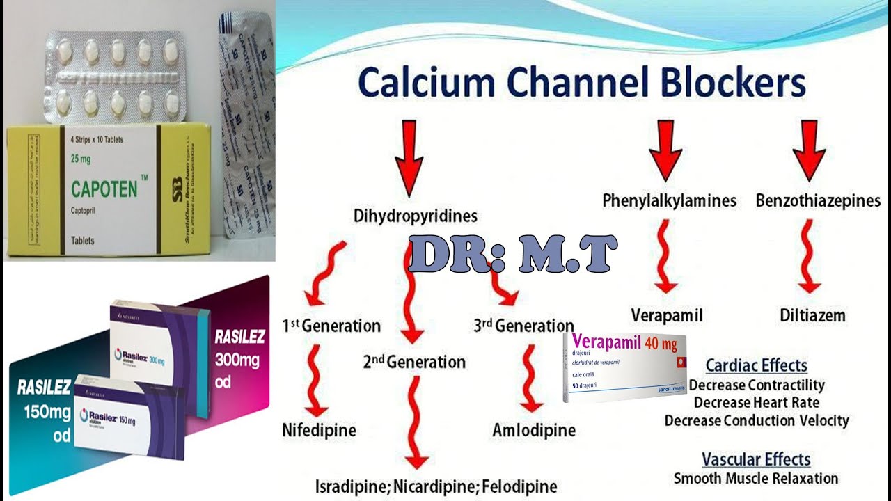 HTN PHARMA Screen 1 - YouTube